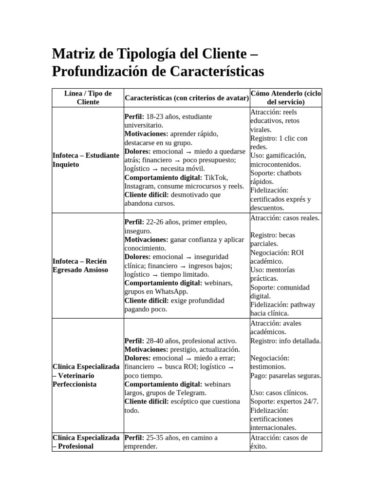 Matriz de Tipología Del Cliente | PDF | Iniciativa empresarial | Marketing