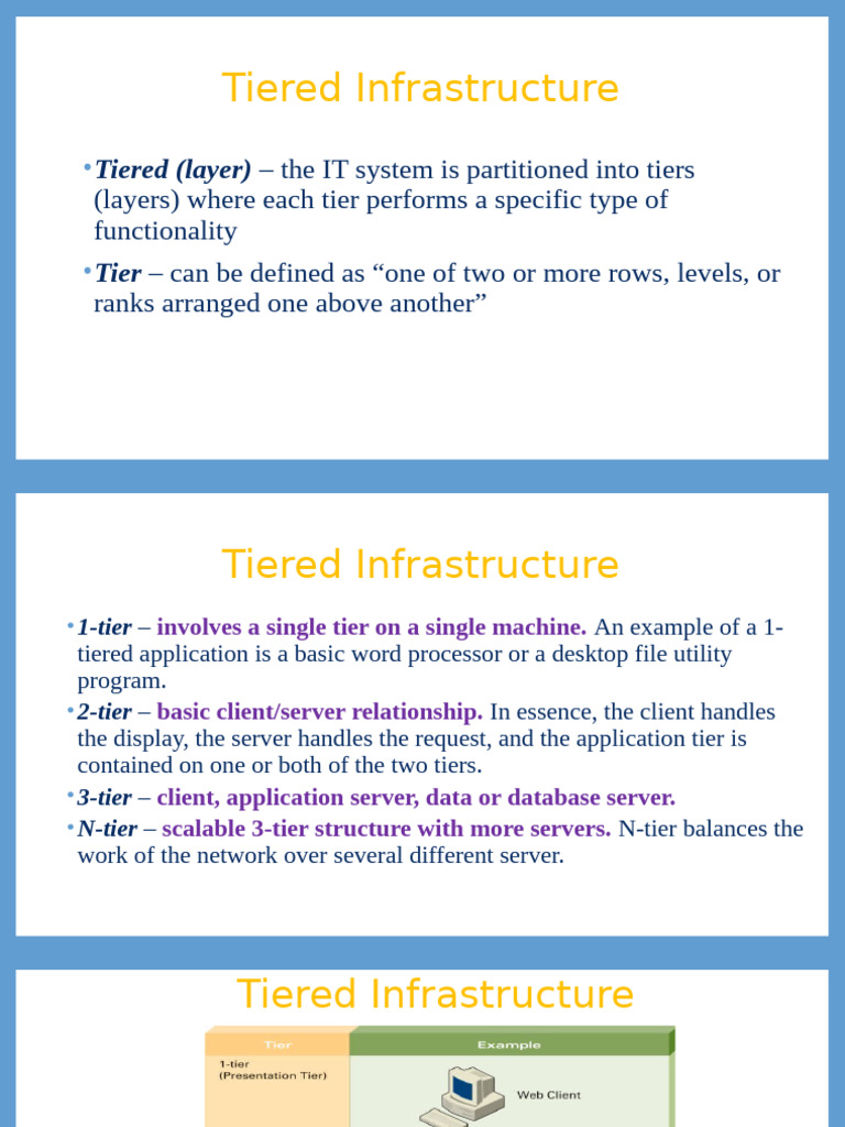 Chapter 7 Infrastructure, Cloud Computing, Metrics, and Business ...