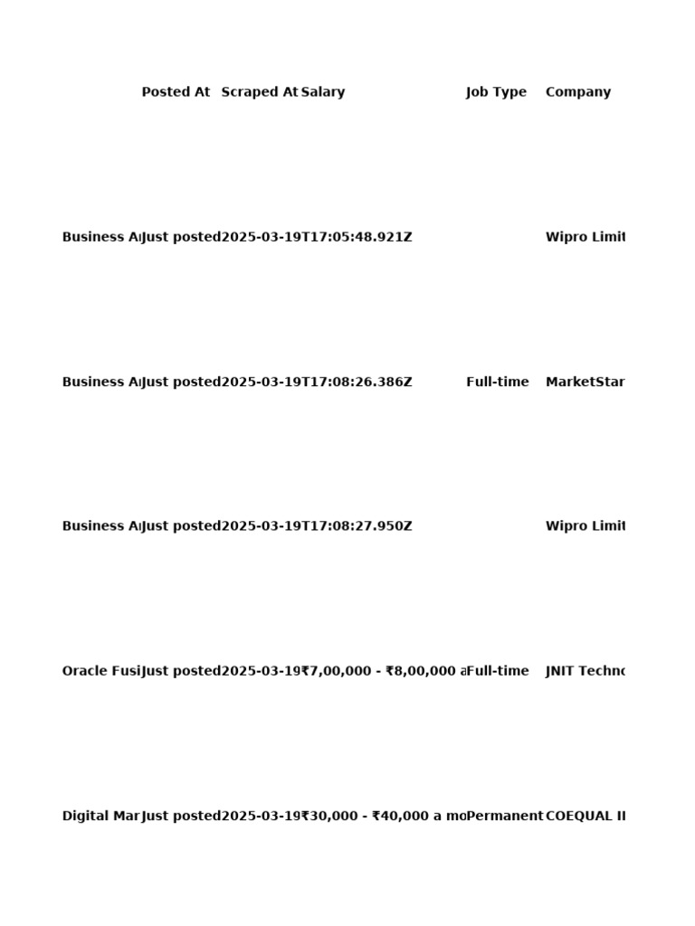 25 March Indeed | PDF | Agile Software Development | Computer Programming