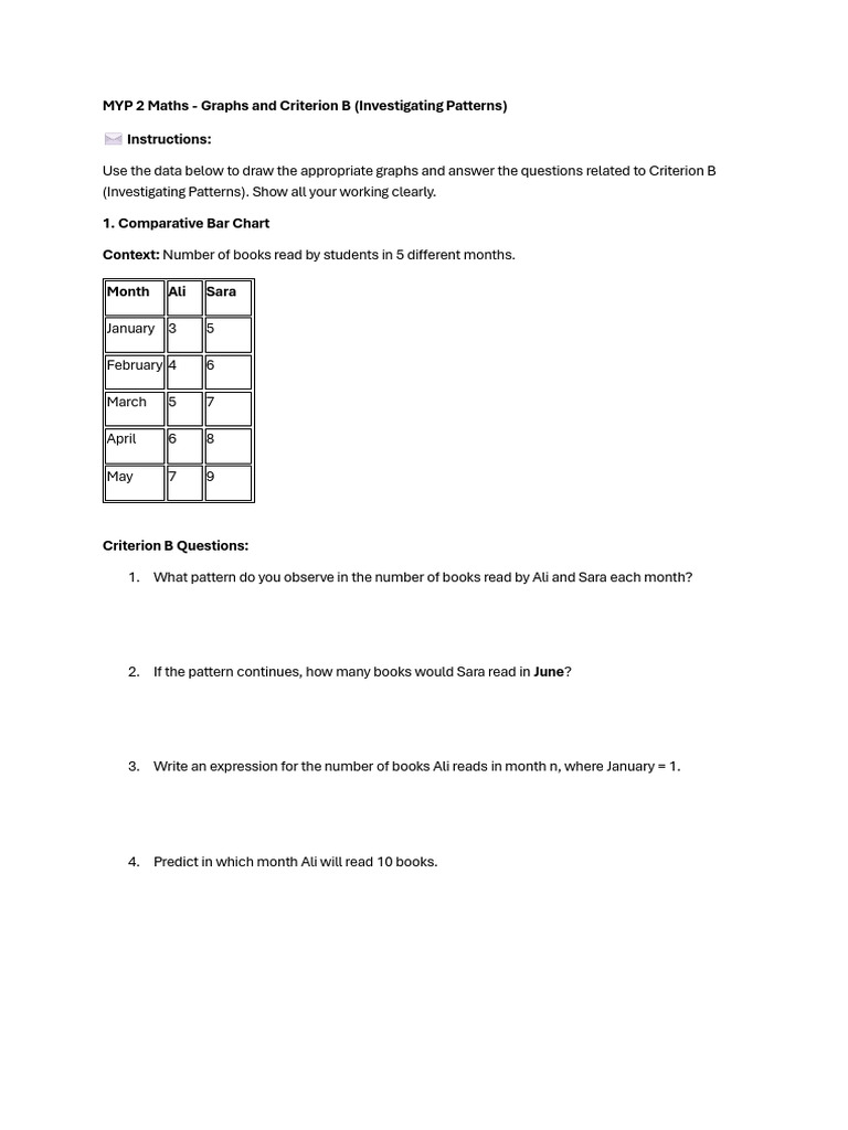 MYP 2 Unit 3 Criterion B Practice | PDF | Histogram
