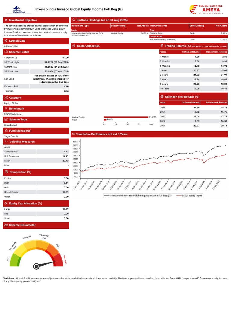Factsheet Invesco India Invesco Global Equity Income FoF Reg (G) 42170 ...