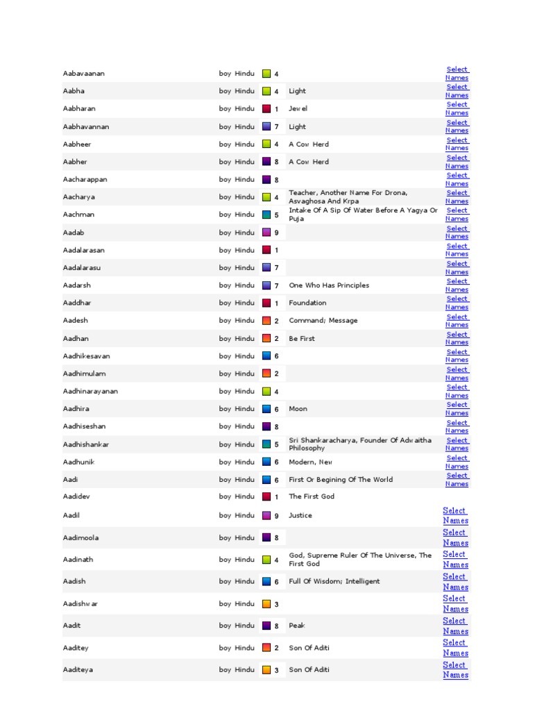 Names | PDF | Foreign Language Studies