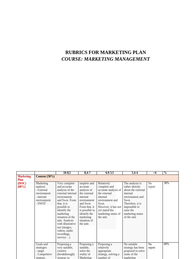 2526 - Marketing Management Rubric | PDF