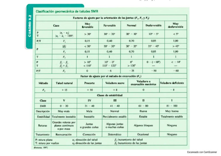 Cuadro Del SMR | PDF