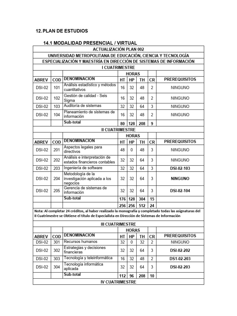 Malla Curricular Plan 02 | PDF | Informática | Business
