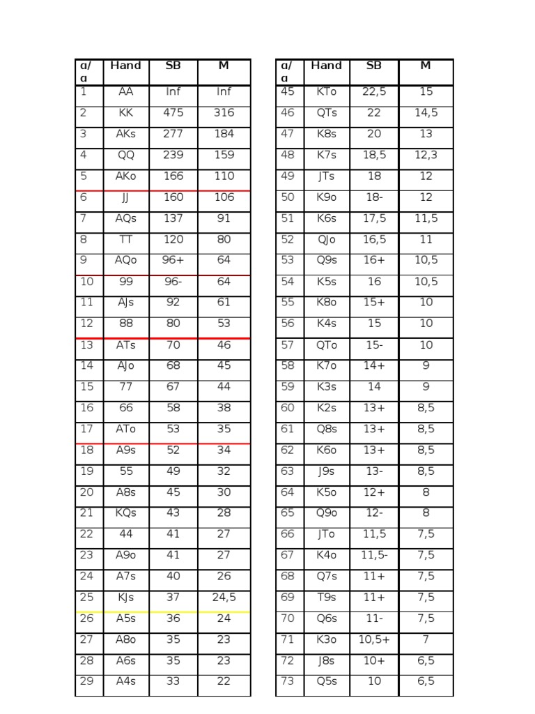 Stats False | PDF