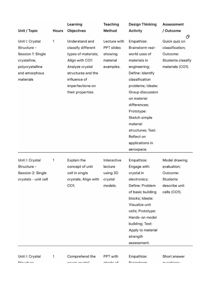 Physics Imp Questions | PDF