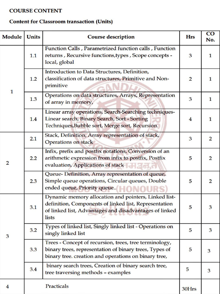 Data Structure Using C | PDF