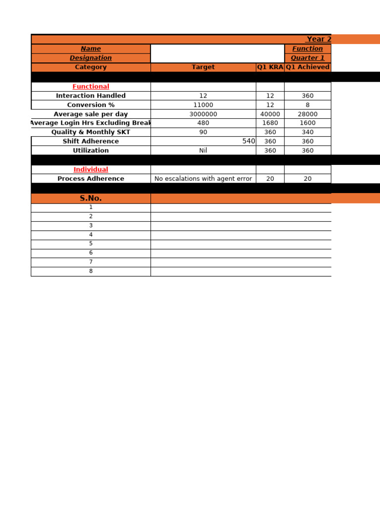 2024 KRA Performance Metrics Overview | PDF