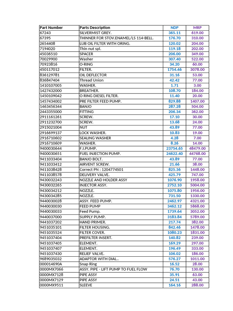 MRP NDP List As On 24.12.2024 | PDF | Axle | Screw