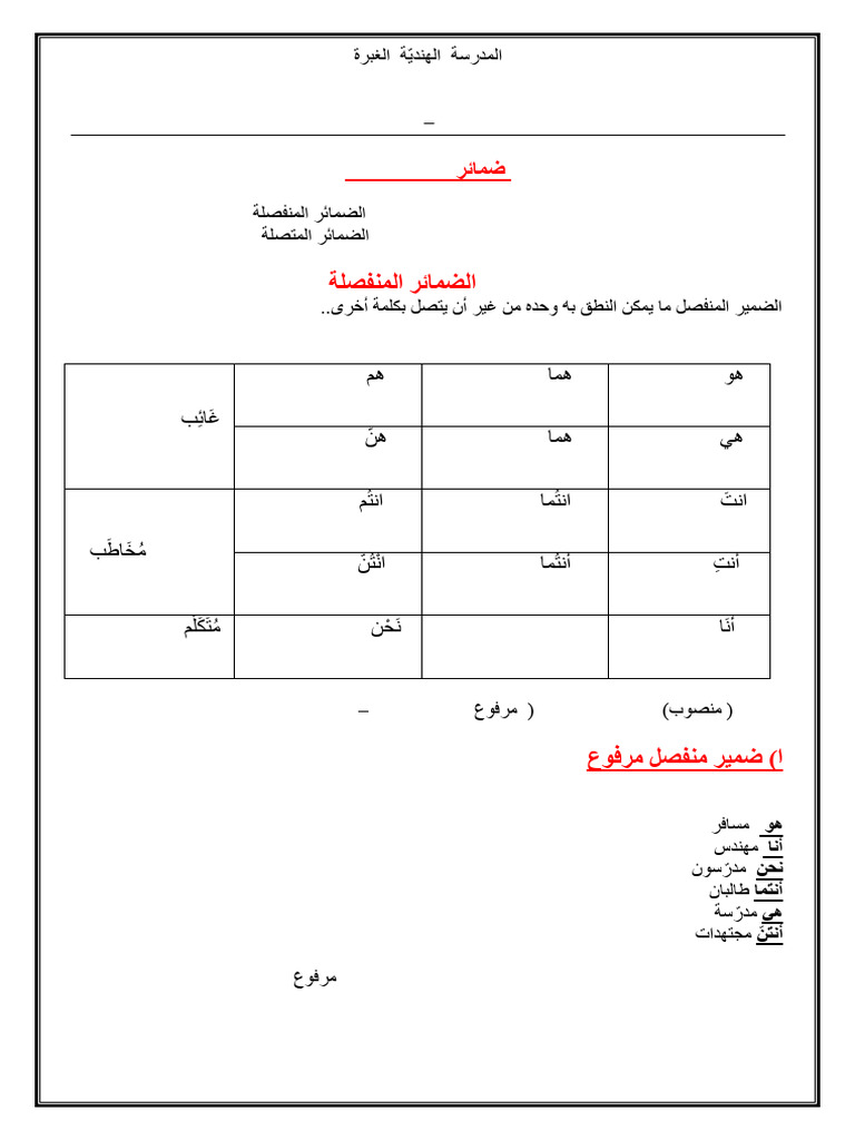 Pronoun - Class Notes | PDF