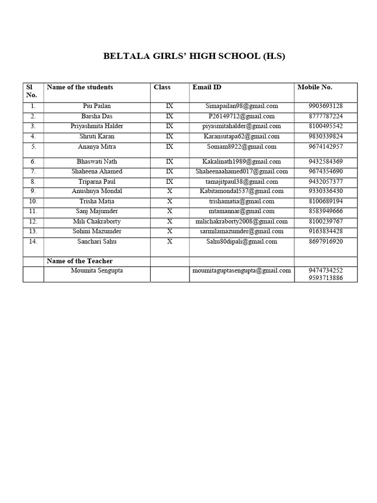 Beltala Girls' High School Student List | PDF