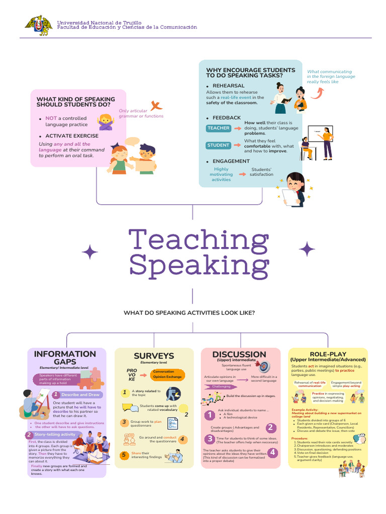 Teaching Speaking - Group 01 | PDF | Behavior Modification | Cognition