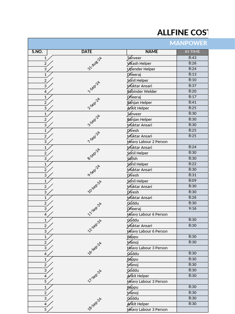 Manpower and Vehicle Cost Breakdown | PDF