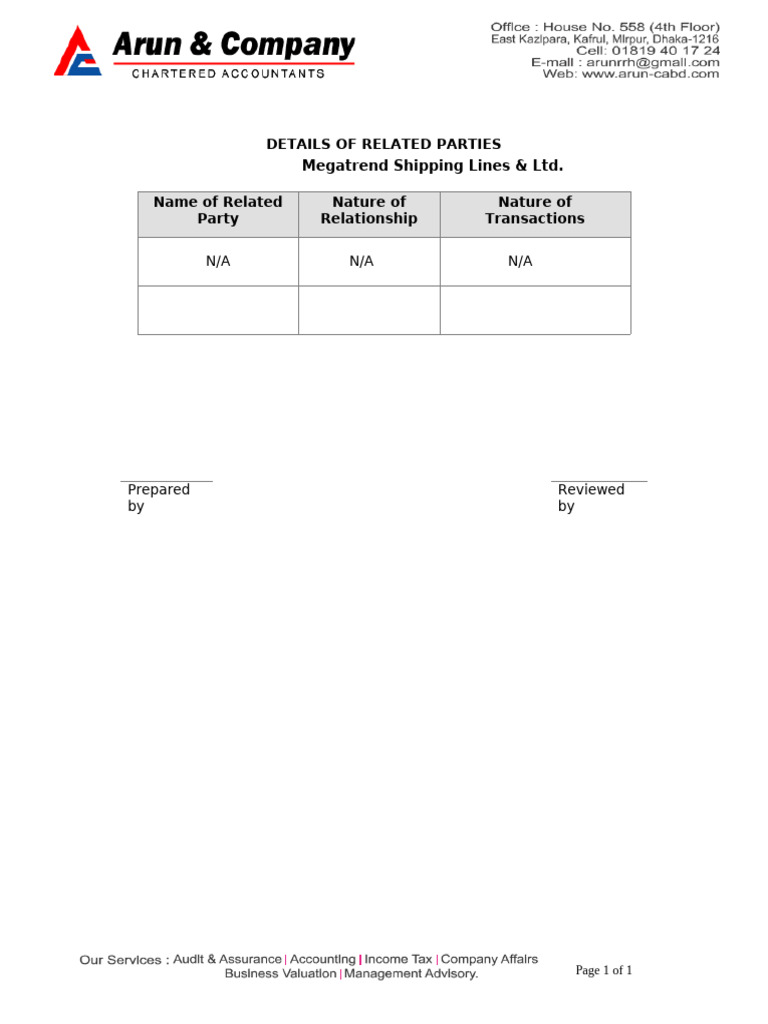 1.5 - Details of Related Parties | PDF