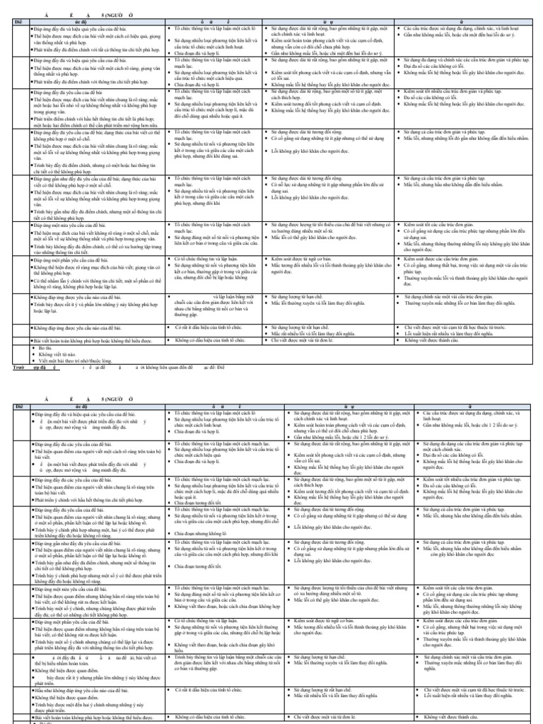 Rubric For Writing & Speaking Tests - Level 3-5 - A3 | PDF
