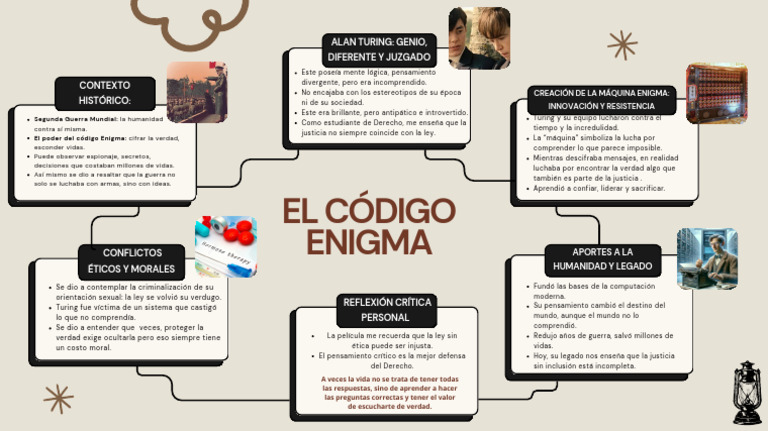 Mapa Mental Codigo Enigma | PDF | Alan Turing | Pensamiento