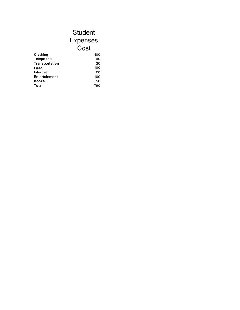 Breakdown of Student Expenses | PDF