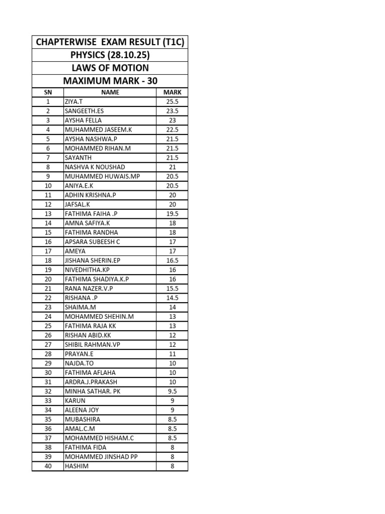 Laws of Motion (T1C) - 28.09.25-1 | PDF