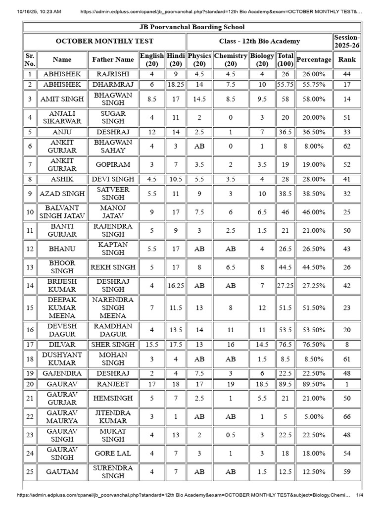 12bioacademy-Oct. Month Test Marks | PDF