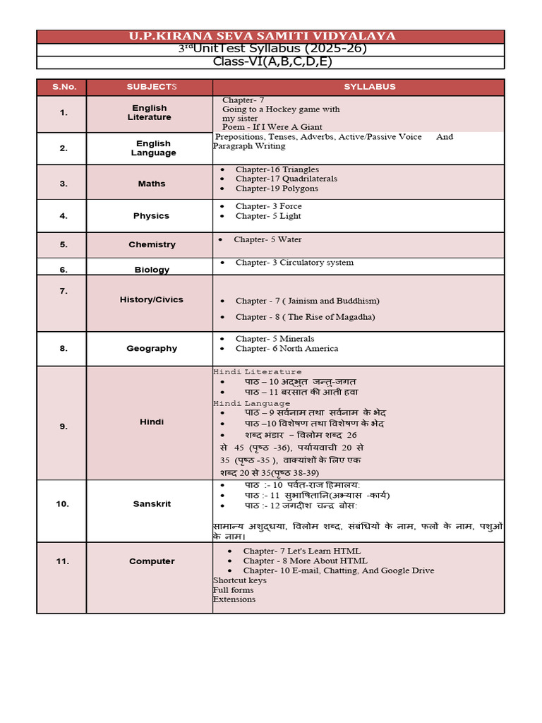 Class 6 UT-3 Updated Syllabus | PDF