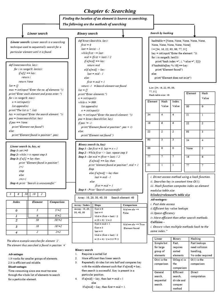CS Chapter6 Mapping | PDF | Applied Mathematics | Computer Programming