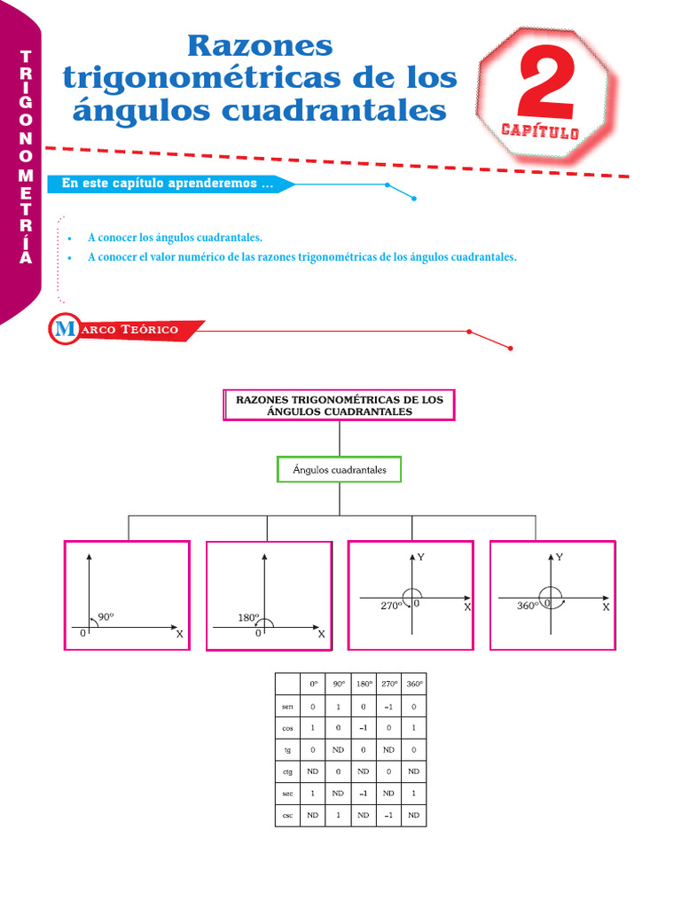 Trigonometria-Tema 20 R.T de Ángulos Cuadrantales | PDF | Trigonometría ...