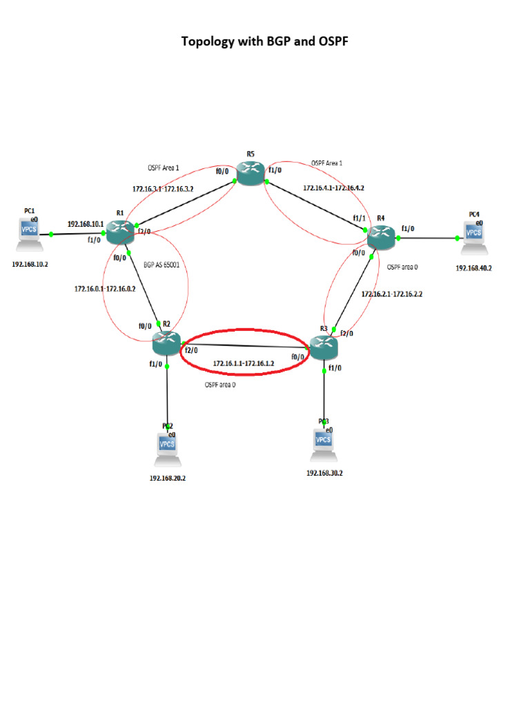Topology With BGP and OSPF | PDF | Router (Computing) | Telecommunications