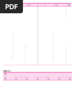 Bessel Functions Value Table | PDF | Technology & Engineering