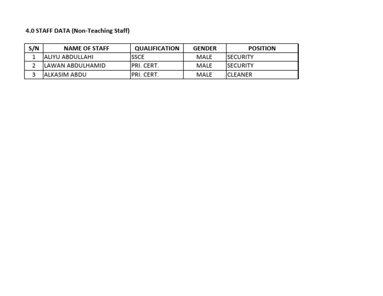 Non-Teaching Staff Data Overview | PDF