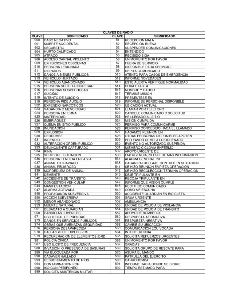 Codigos de Radio Ciclovia | PDF | Accion legal | Cumplimiento de la ley