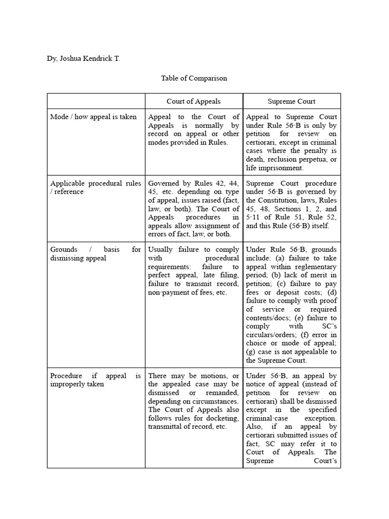 Dy, Joshua Kendrick T - JD2B - CA vs. SC | PDF | Appeal | Certiorari
