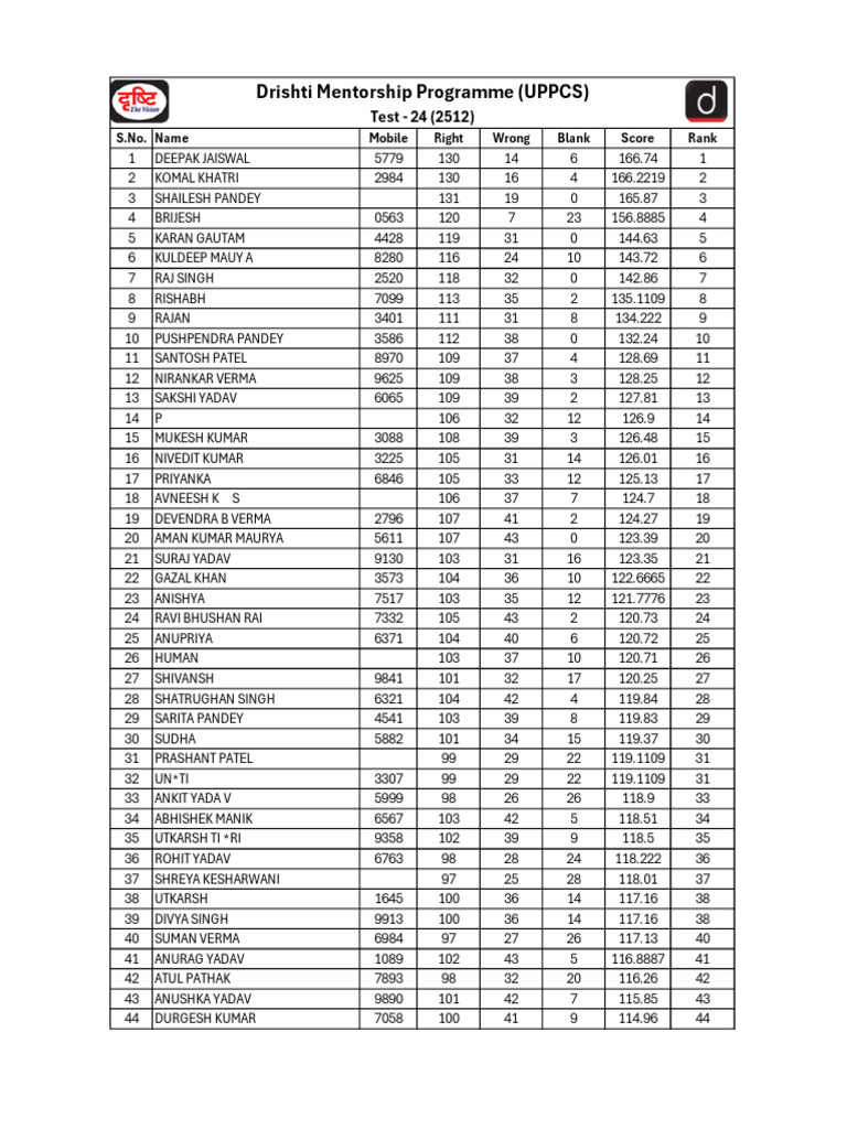 DMP(UP) - 2512 (30.09.2025) | PDF