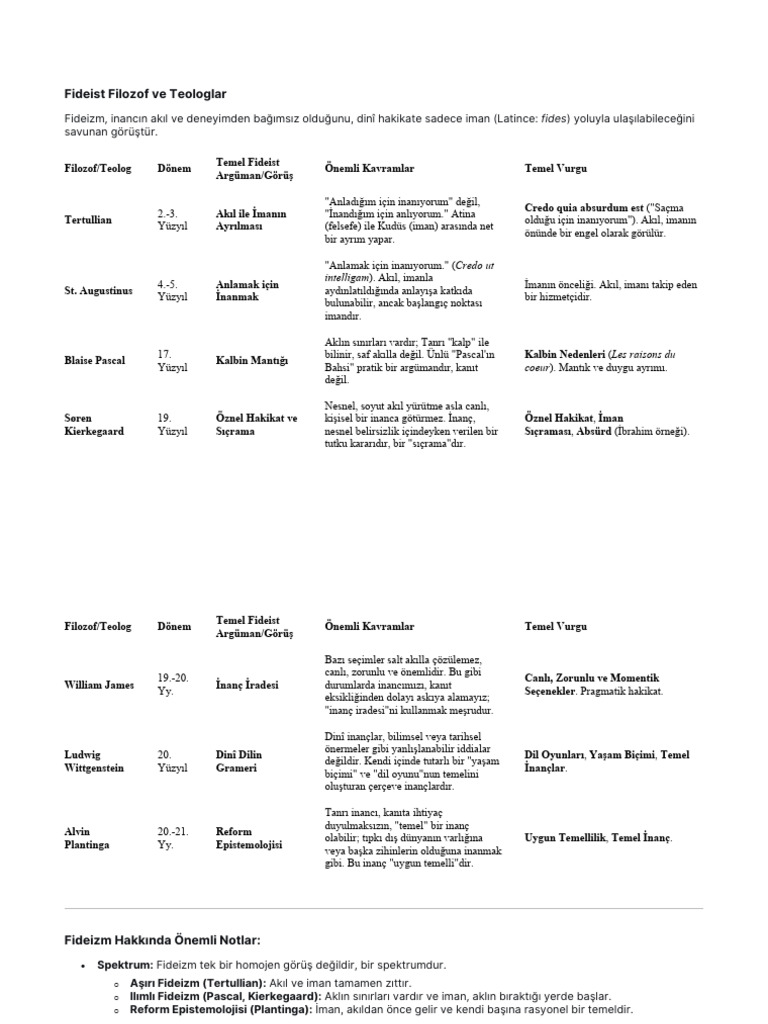 Fideist Filozof Ve Teologlar | PDF