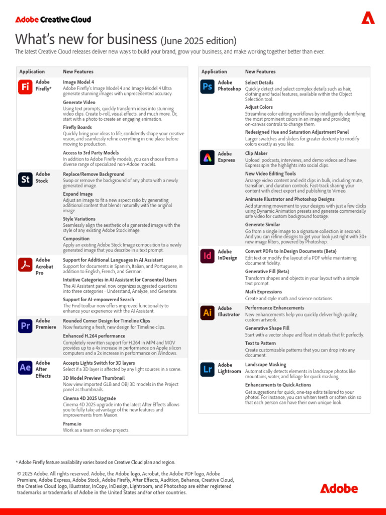 Adobe Firefly: New Features Overview | PDF | Adobe Photoshop | Software