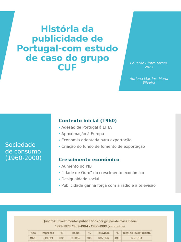 Evolução da Publicidade em Portugal | PDF | Publicidade | Portugal
