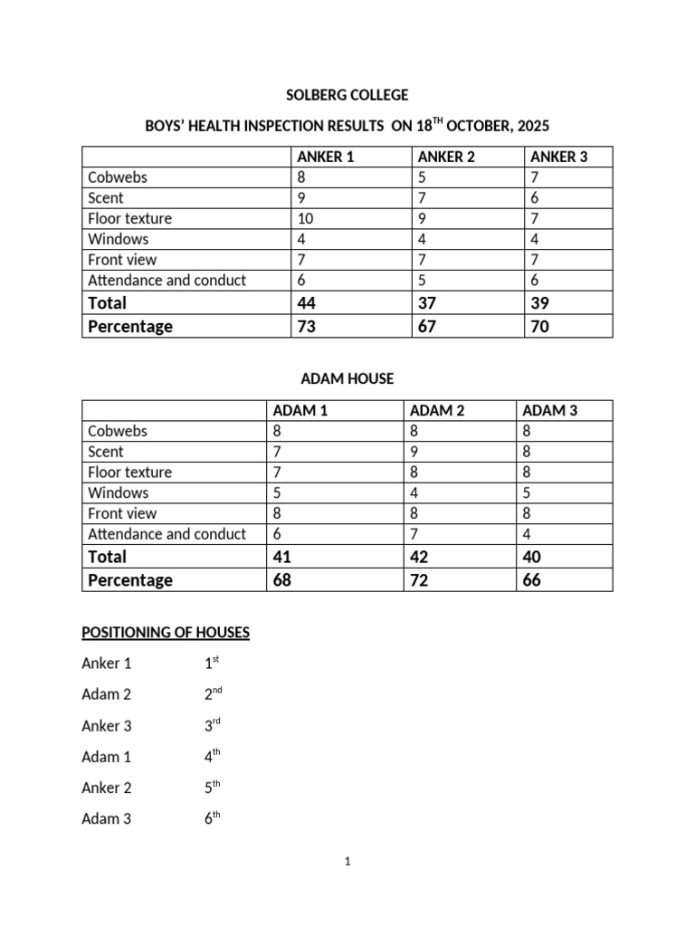 Inspection For Boys | PDF