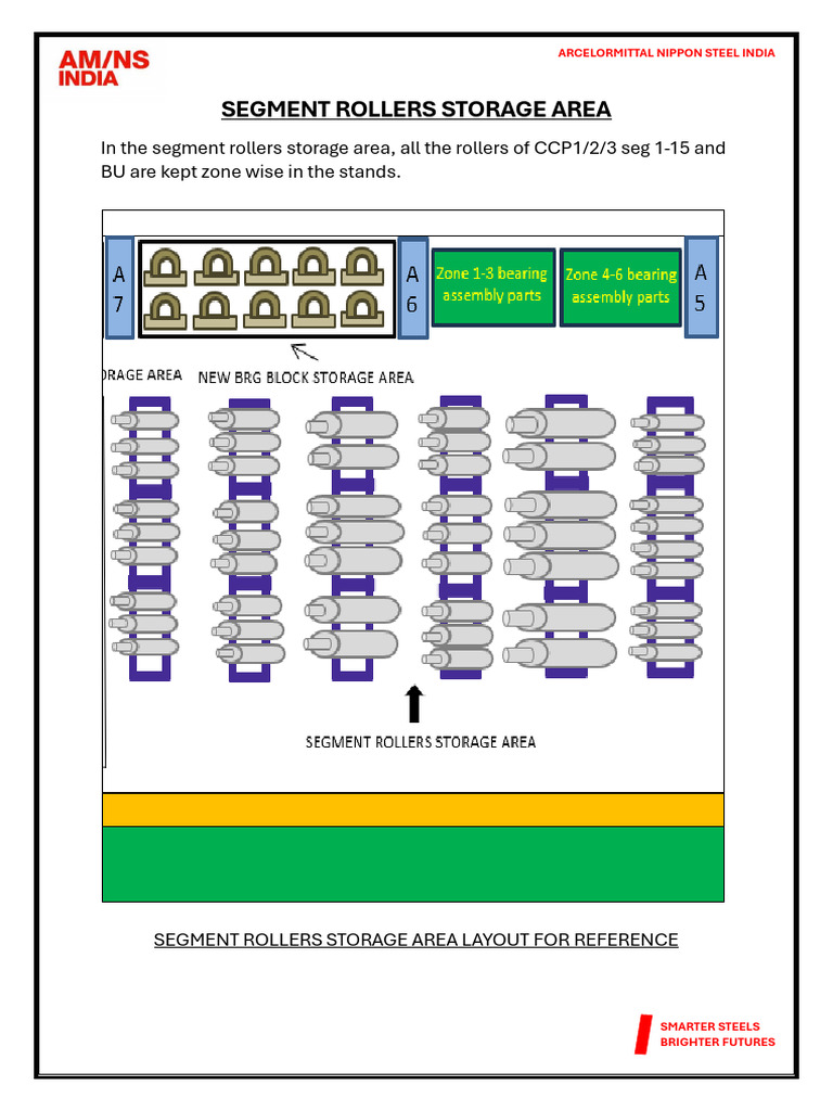Segment Rollers Storage Area QR | PDF