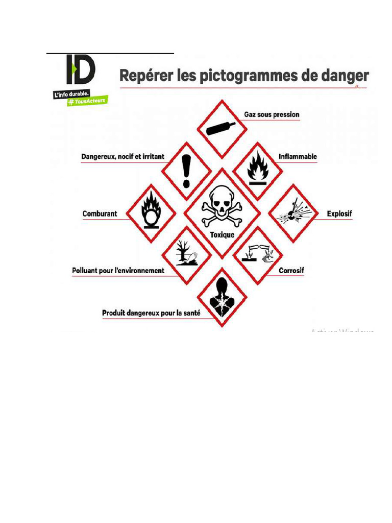 LES 9 Pictogrammes de Dangers Pour Les Etudiants | PDF