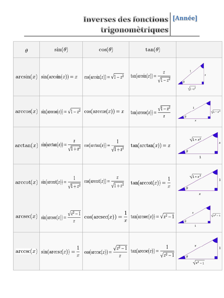 Inverses Des Fonctions Trigo | PDF | Trigonometric Functions | Function ...