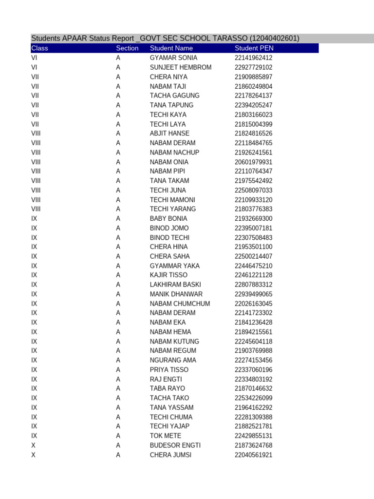 Students Apaar Status Report - Govt Sec School Tarasso (12040402601) | PDF