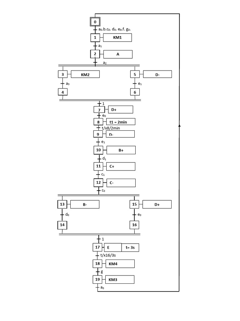 GraFcet Niveau Commande | PDF