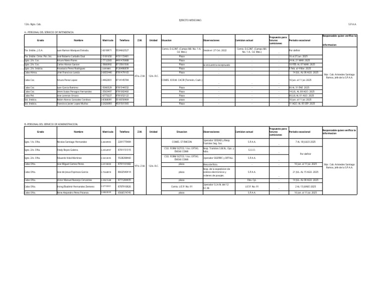 12RC-ANEXO PNAL. SV. INTDCIA. Y ADMON para La Dispersión JSJSJSK | PDF