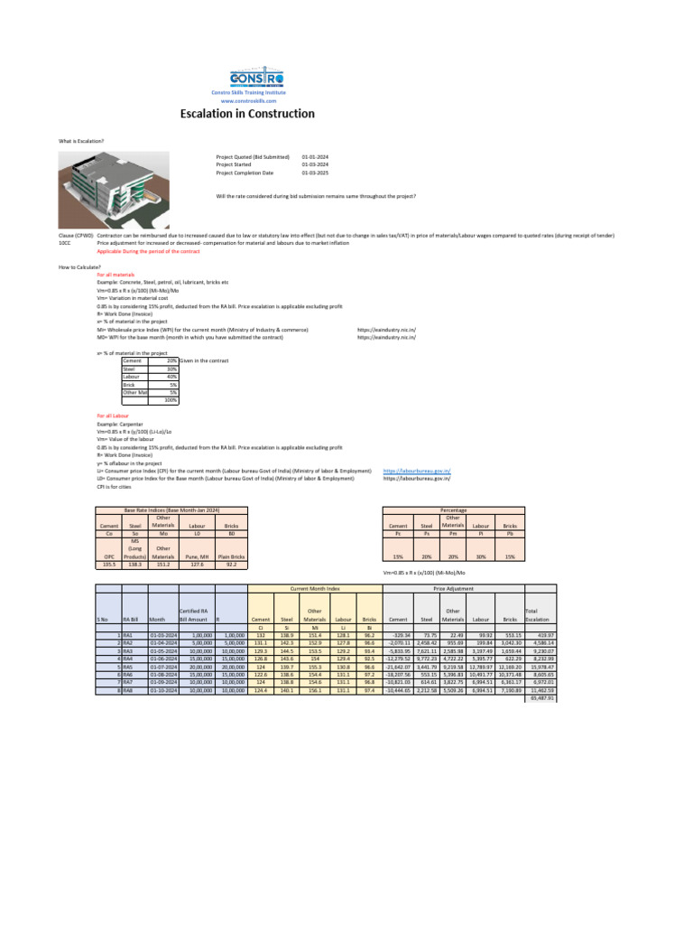 Construction Price Escalation Guide | PDF | Prices | Wholesale Price Index