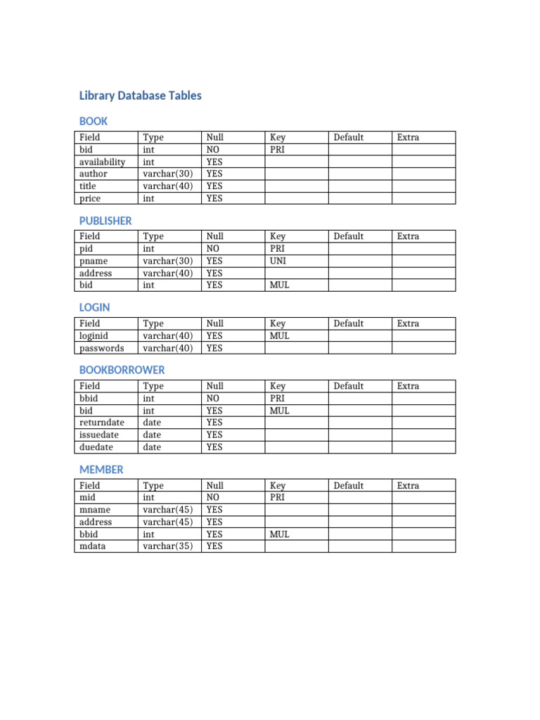 Library Database Schema Overview | PDF