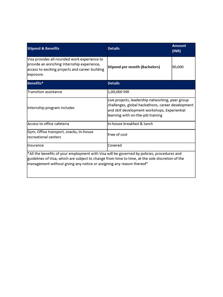 Visa Internship Stipend and Benefits | PDF