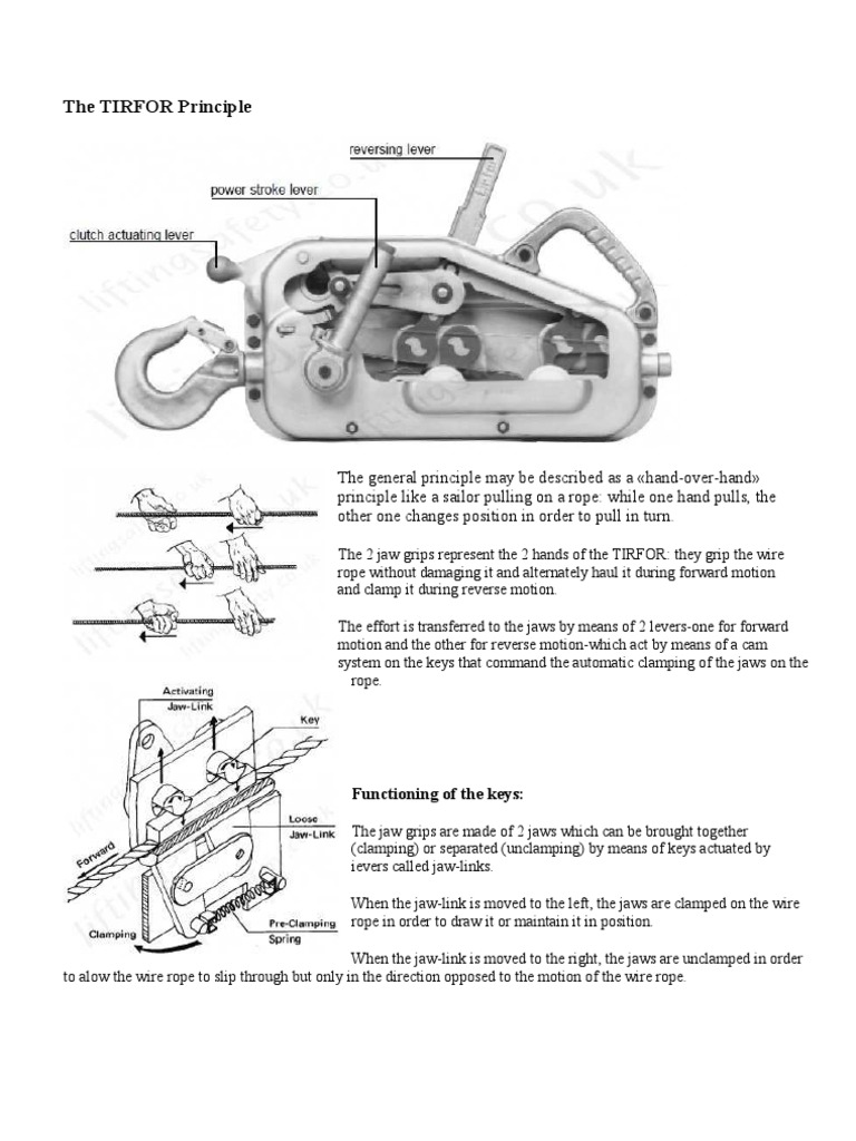 The TIRFOR Principle | PDF | Rope | Manufactured Goods