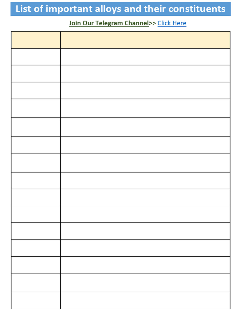 List of Important Alloys and Their Constituents. | PDF