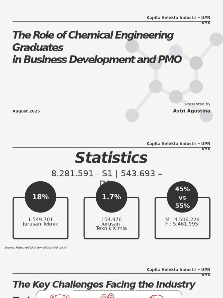 The Role of Chemical Engineering Graduates in Business Development ...