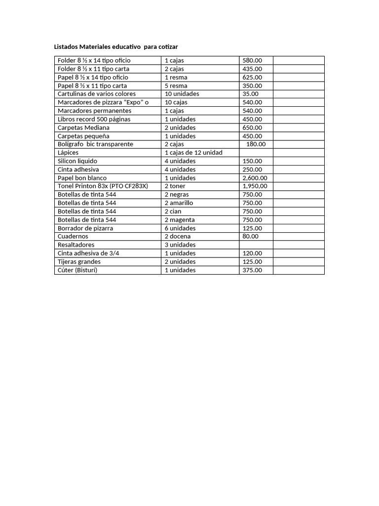 Materiales Educativos para Cotizar | PDF